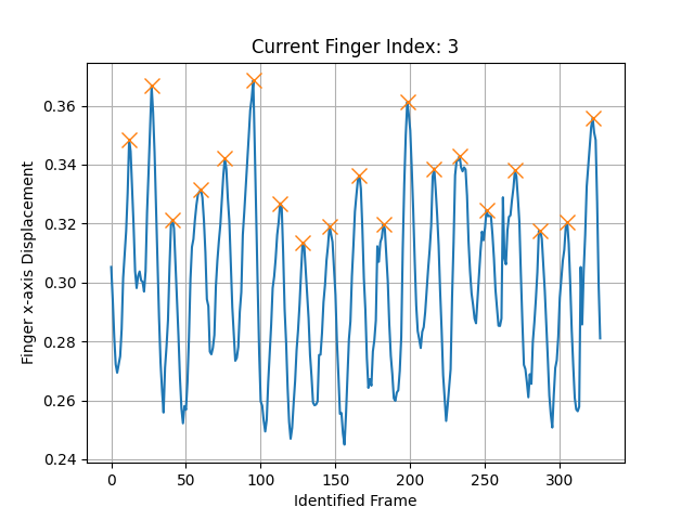 Gesture and Pose Analysis for Parkinson’s Disease | Elliot Chen